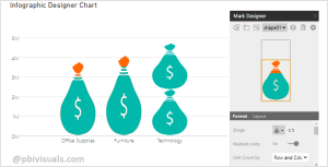 Infographic Designer custom visual in Power BI - Learn BI