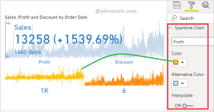 Multi KPI custom visual | Key Performance Indicator - Learn BI