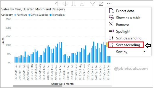Hierarchical Axis and concatenate labels in Power BI - PBI Visuals