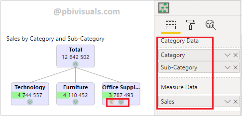 TreeViz custom visual - Microsoft AppSource - PBI Visuals
