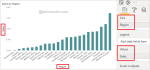 Power BI - Sorting data by a column not shown in visual - Learn BI