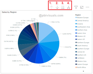 How to Create a Hierarchy in Power BI? - Learn BI