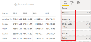 Creating a Table Heatmap in Power BI - PBI Visuals