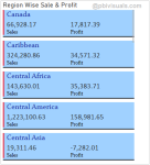 Power BI Multi-Row Card Visual - Learn BI