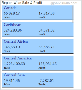 Power BI Multi-Row Card Visual - Learn BI