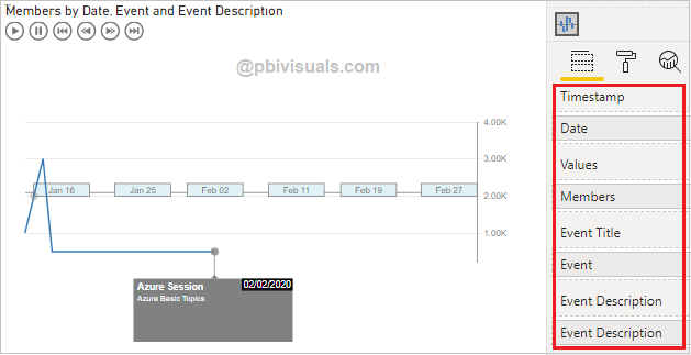 Pulse Chart Custom Visual - Microsoft AppSource - PBI Visuals