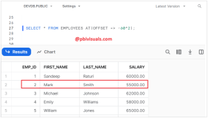 Understanding Time Travel in Snowflake - Learn BI