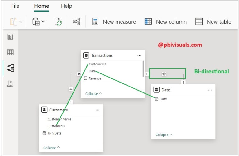 Power BI Exercise - Customer Retention Analysis - Learn BI