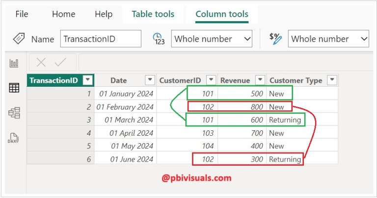 Power BI Exercise - Customer Retention Analysis - Learn BI