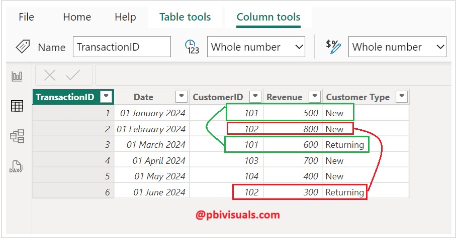 Power BI Exercise - Customer Retention Analysis - Learn BI